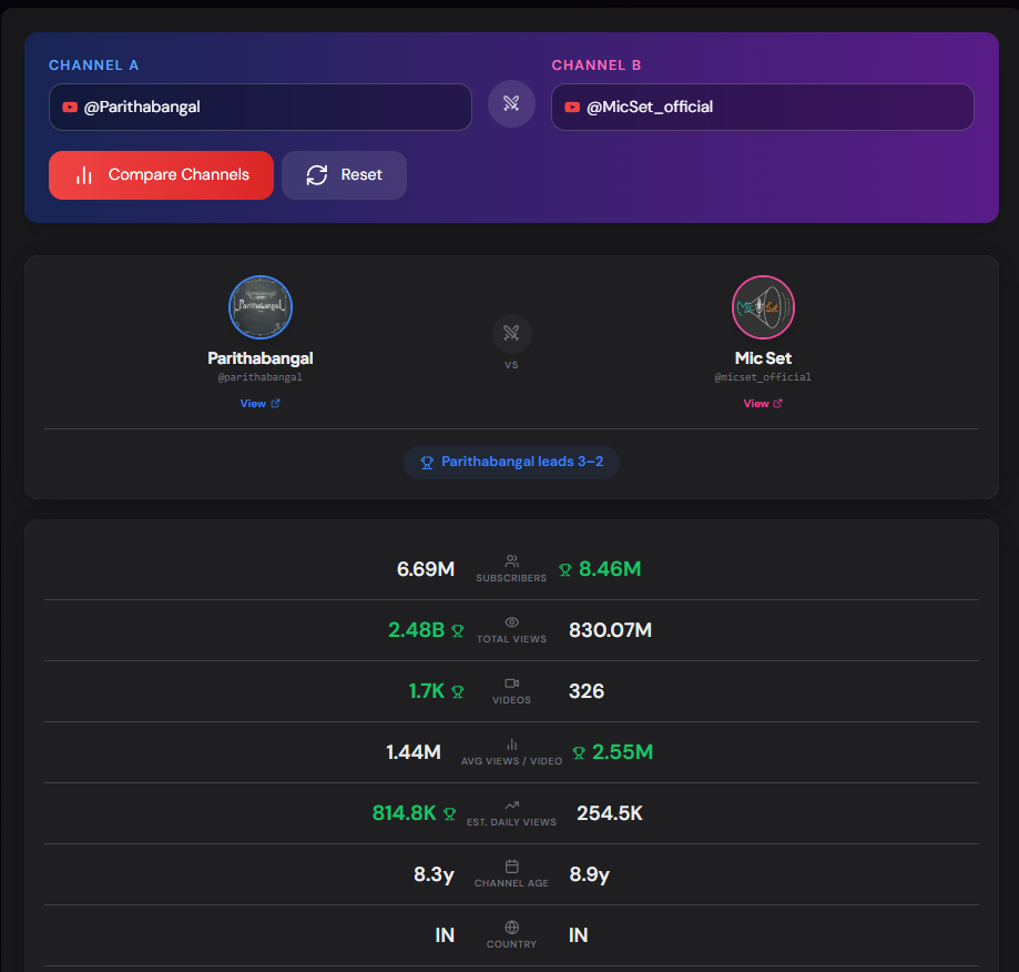 YouTube Channel Comparison | Compare Any Two Channels | WebToolsCenter